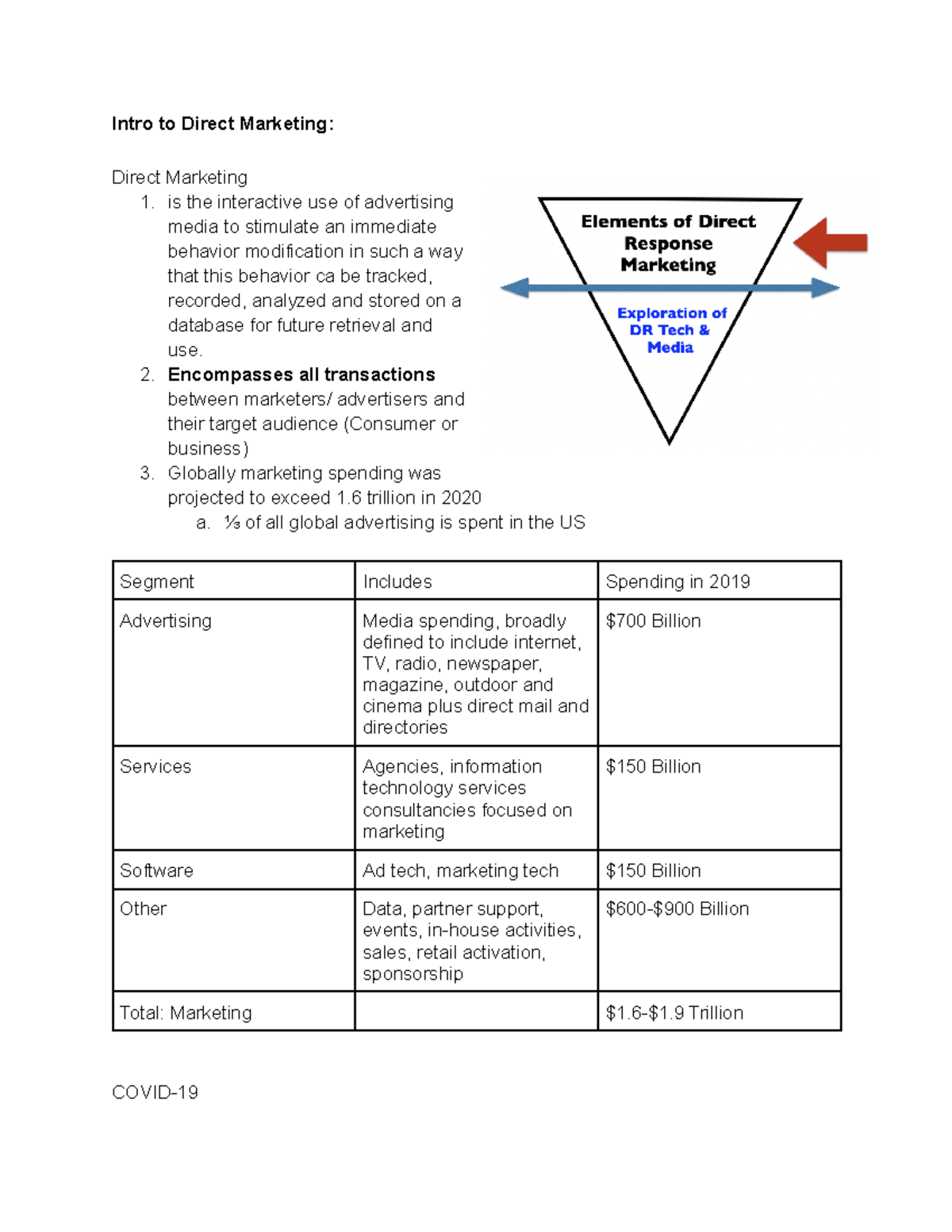 Intro to Direct Marketing - Studocu