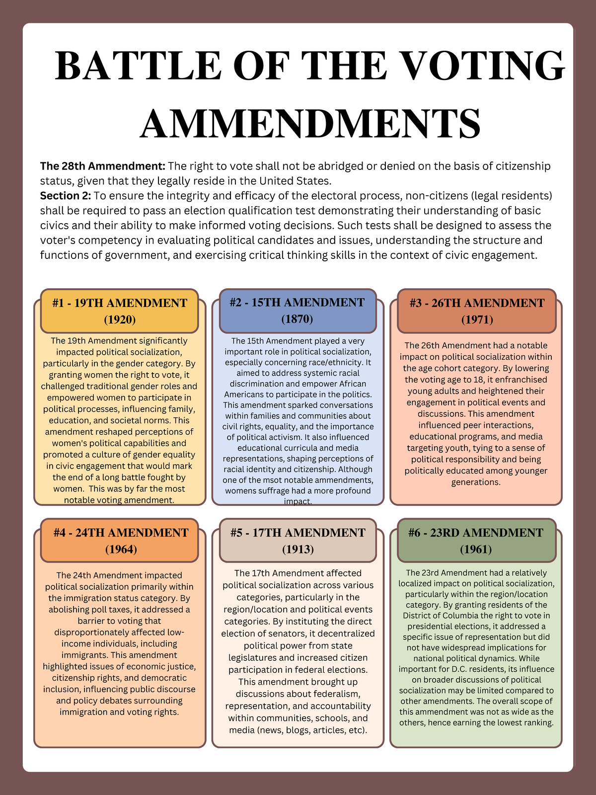 Battle of Voting Amendments - #1 - 19TH AMENDMENT (1920) #2 - 15TH ...