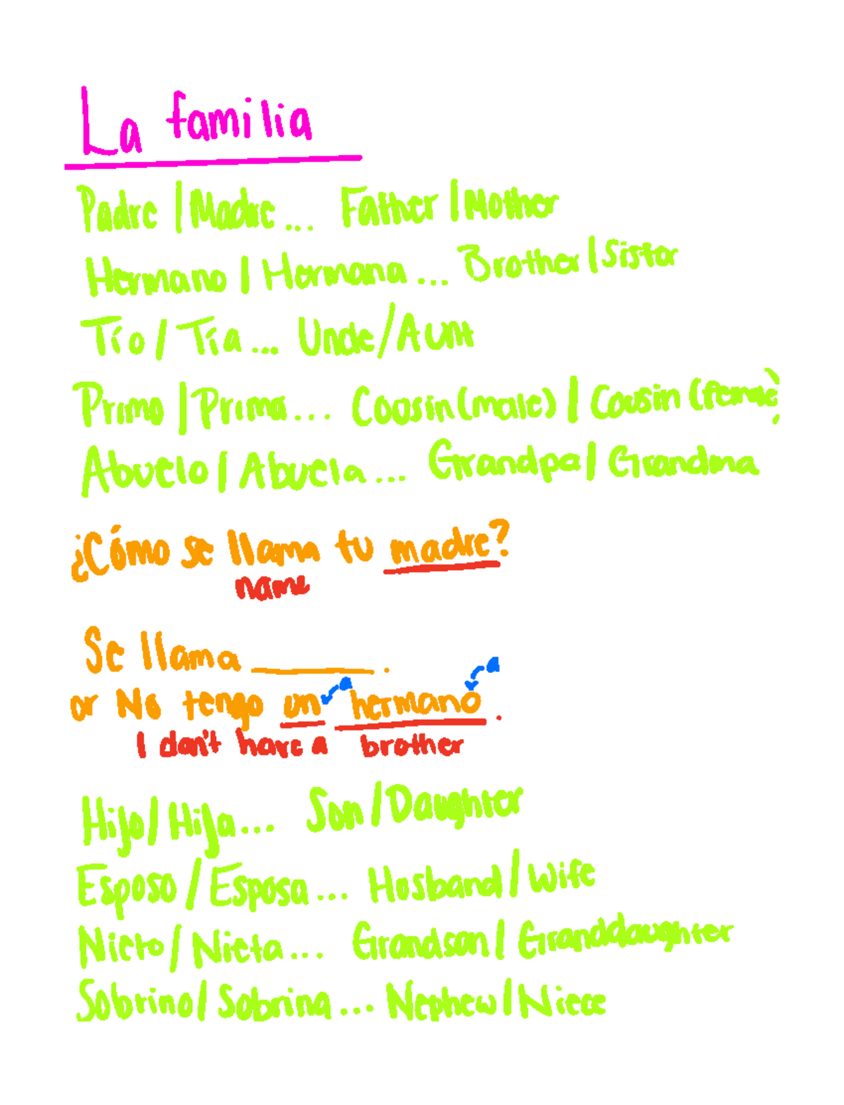 Chapter 2 - These notes consist of vocabulary and the conjugations of ...