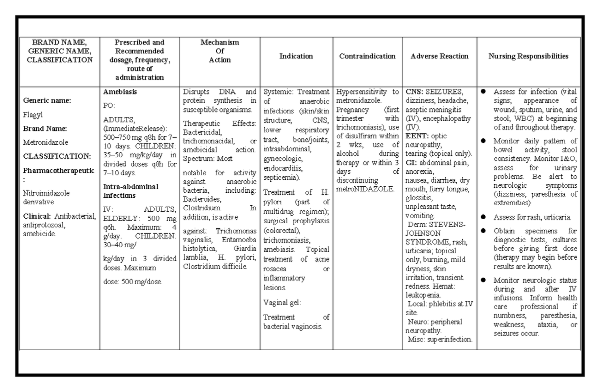 Metronidazole - DRUG STUDY - BRAND NAME, GENERIC NAME, CLASSIFICATION ...