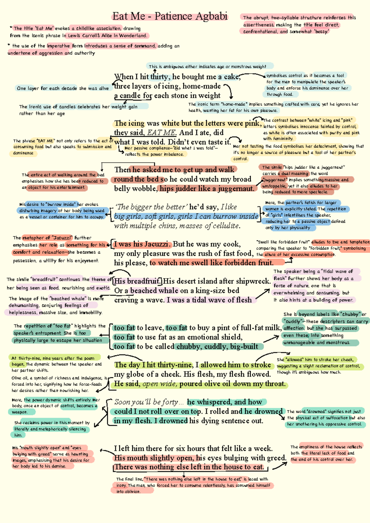 Poems of the Decade - Eat Me - Patience Agbabi When I hit thirty, he ...