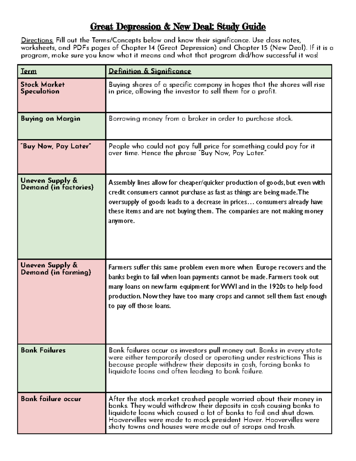 Great Dep. New Deal Ch. 14-15 Study Guide - Great Depression & New Deal ...