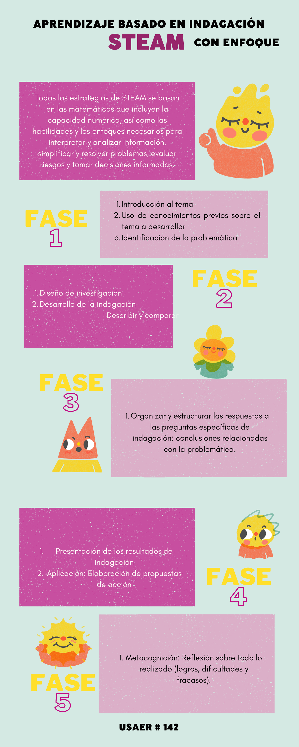 Metodología Steam - Todas las estrategias de STEAM se basan en las ...