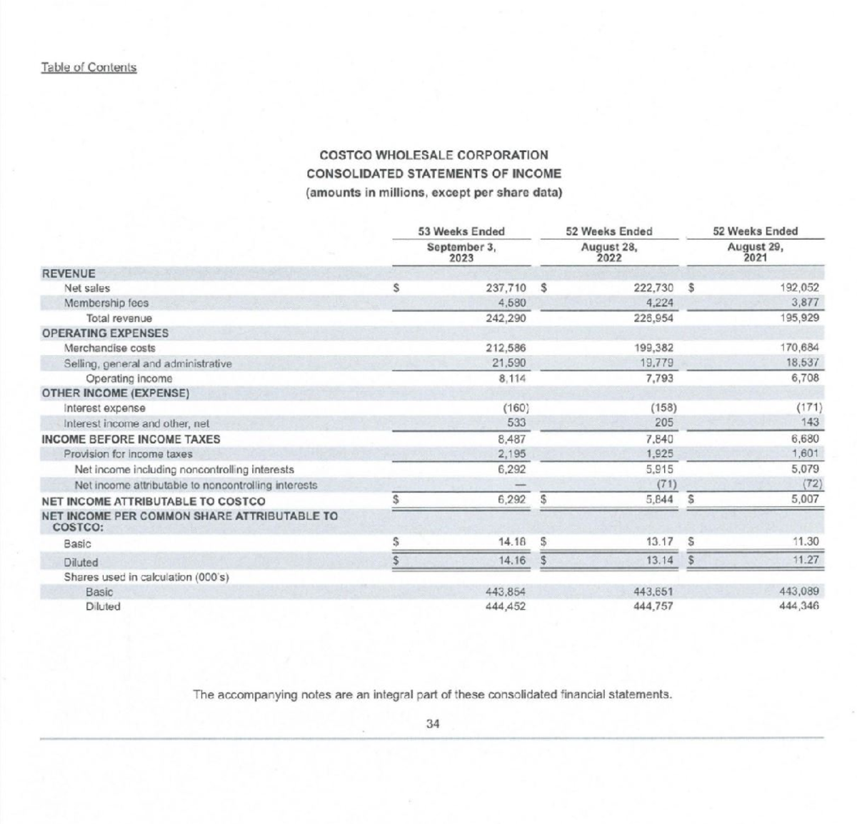 Costco 3yr Income Statement - Copy - MGMT x 127 - Studocu