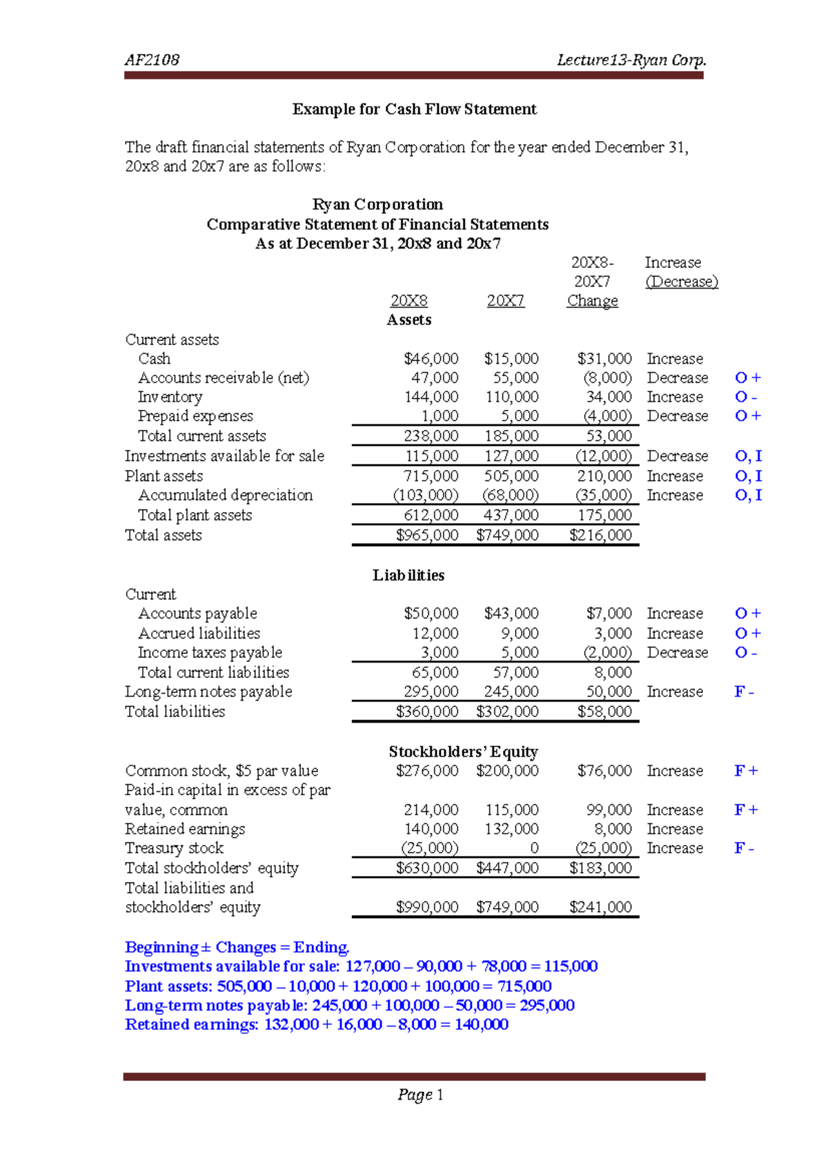 Lecture 12 supplementary cash flow statement Ryan - Example for Cash ...