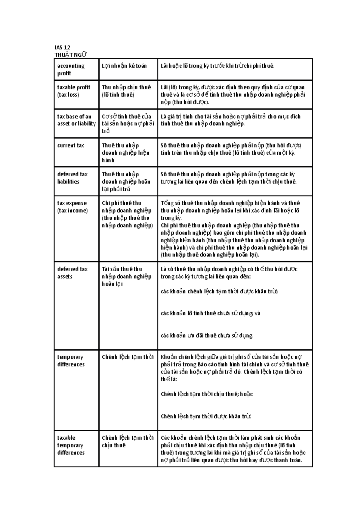 Note IAS 12 - ghi chú ias 12 - IAS 12 THU ẬT NG Ữ accounting profit L ...
