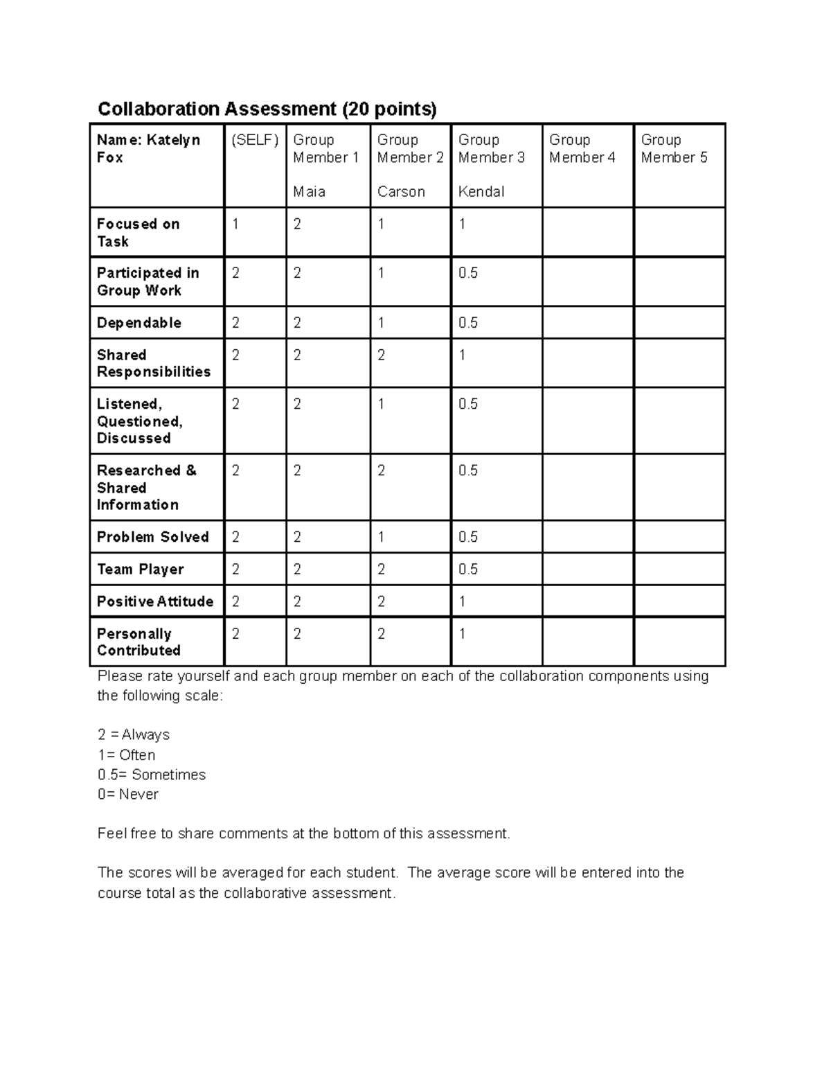 Collaboration Assessment - Dependable 2 2 1 0. Shared Responsibilities ...