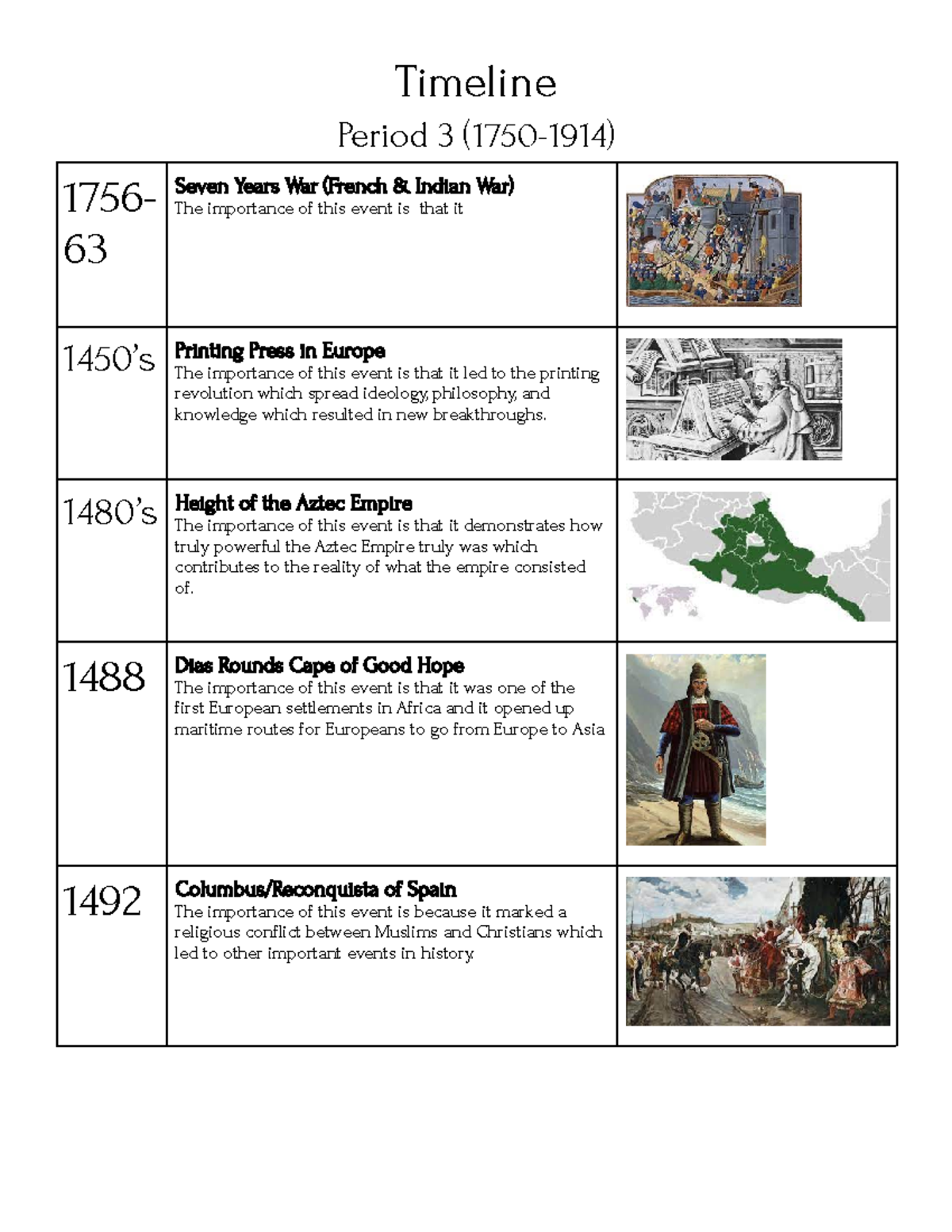 Copy of World History - Timeline - Timeline Period 3 (1750-1914) 1756 ...