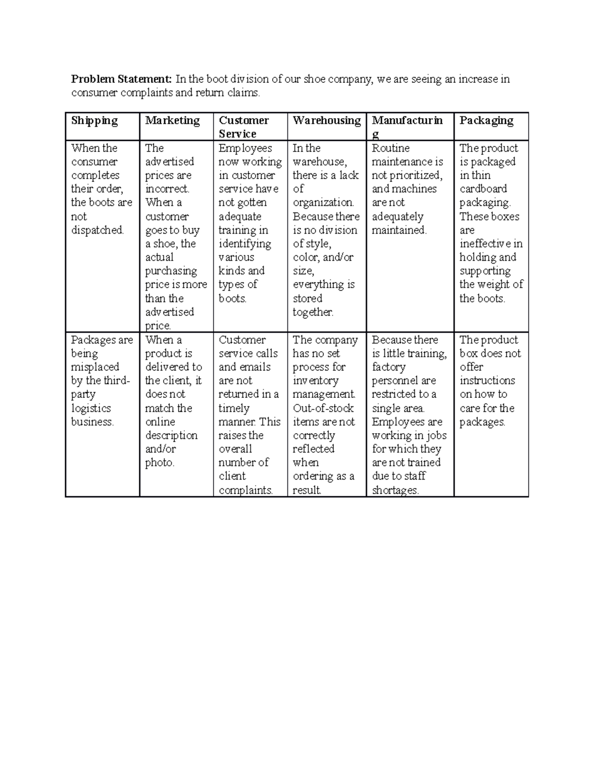 Task2 - Emotional and Cultural Intelligence - D082 task 2 for year 2021 ...