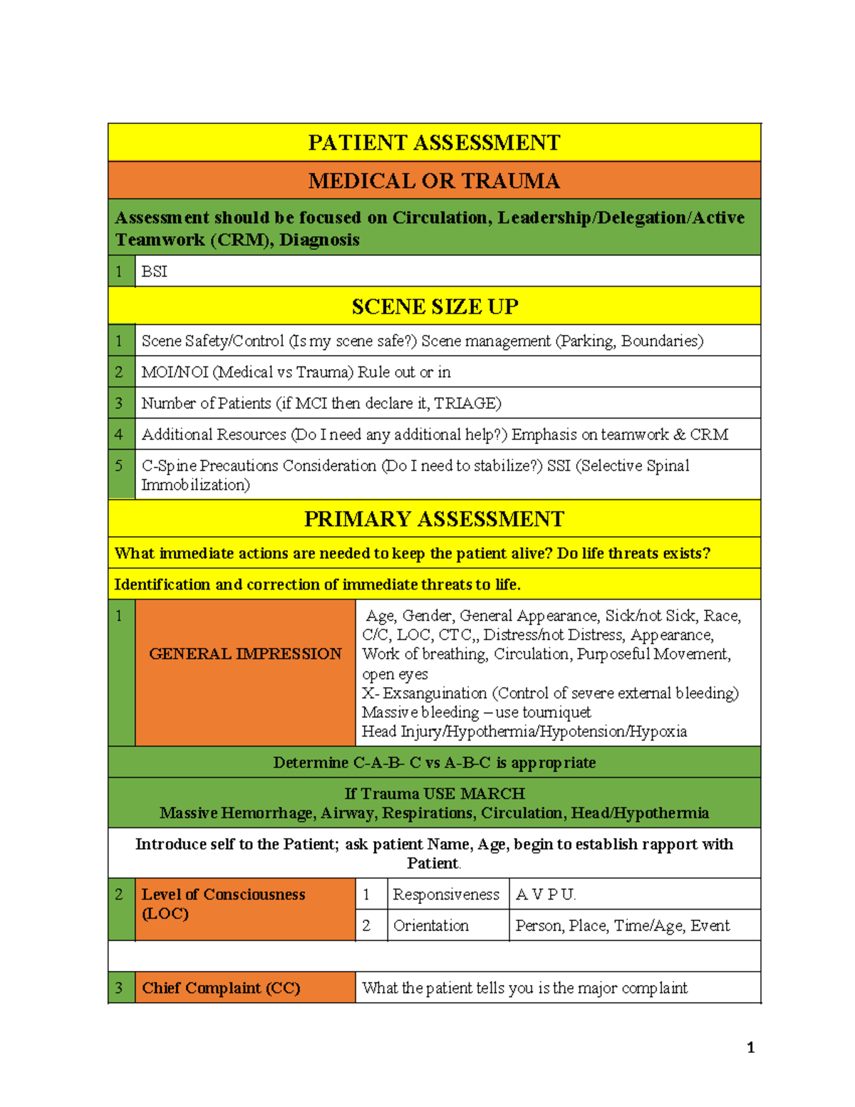 Patient Assessment - Medical & Trauma - Practice Sheet V 6 - PATIENT ...