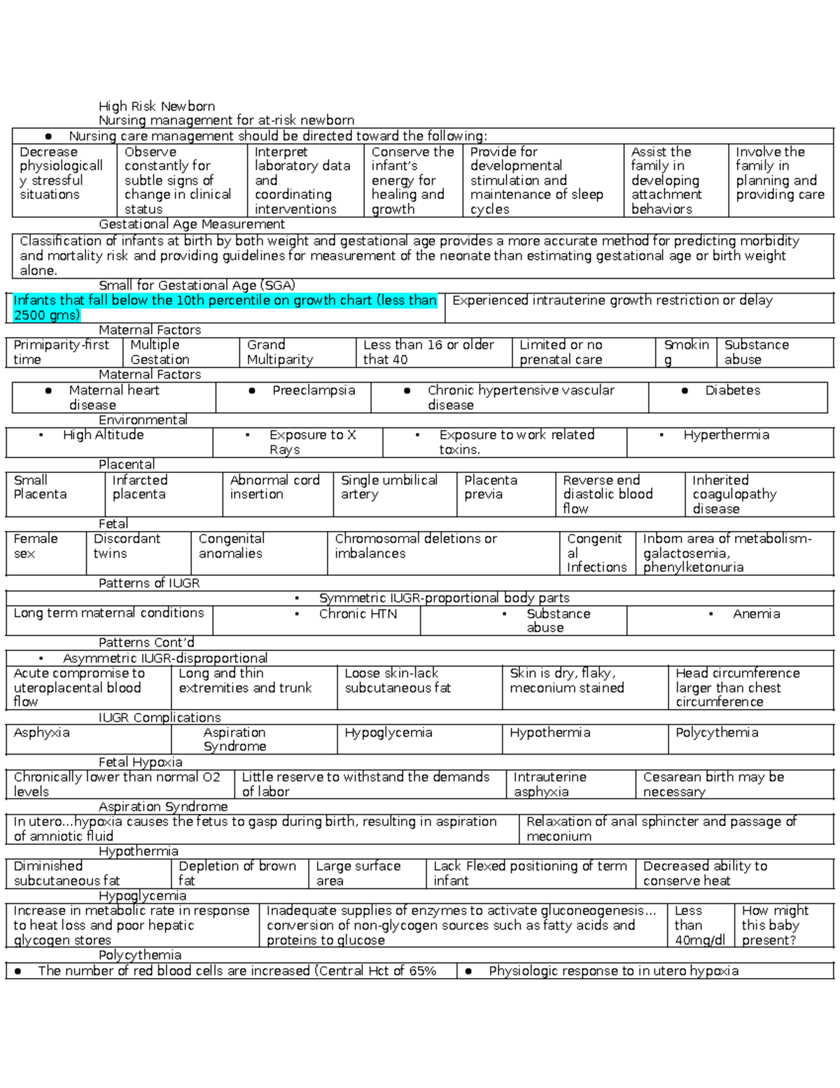 High Risk Newborn - High Risk New Born - High Risk Newborn Nursing ...