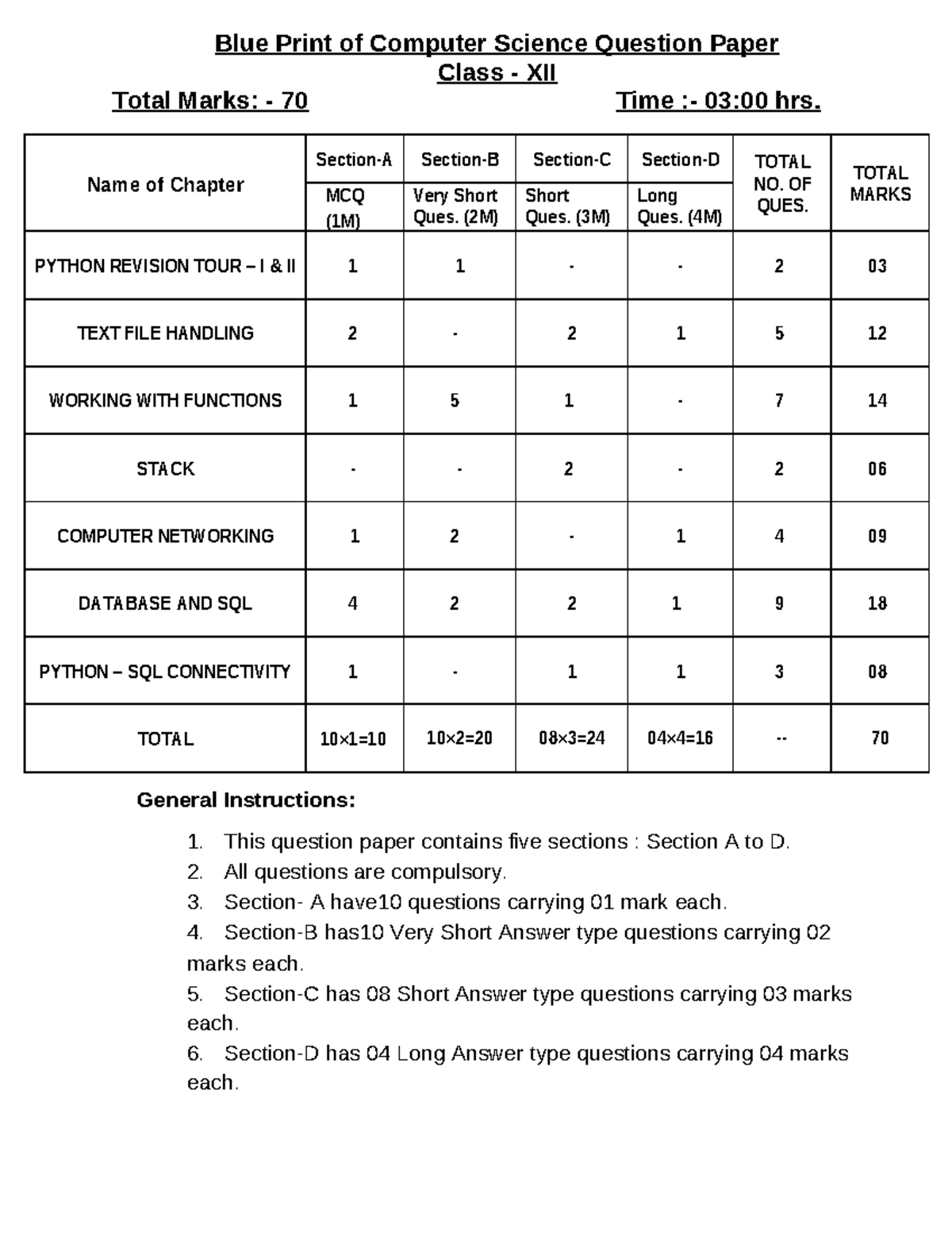 Blue Print of CS 12 - gfg - Blue Print of Computer Science Question ...