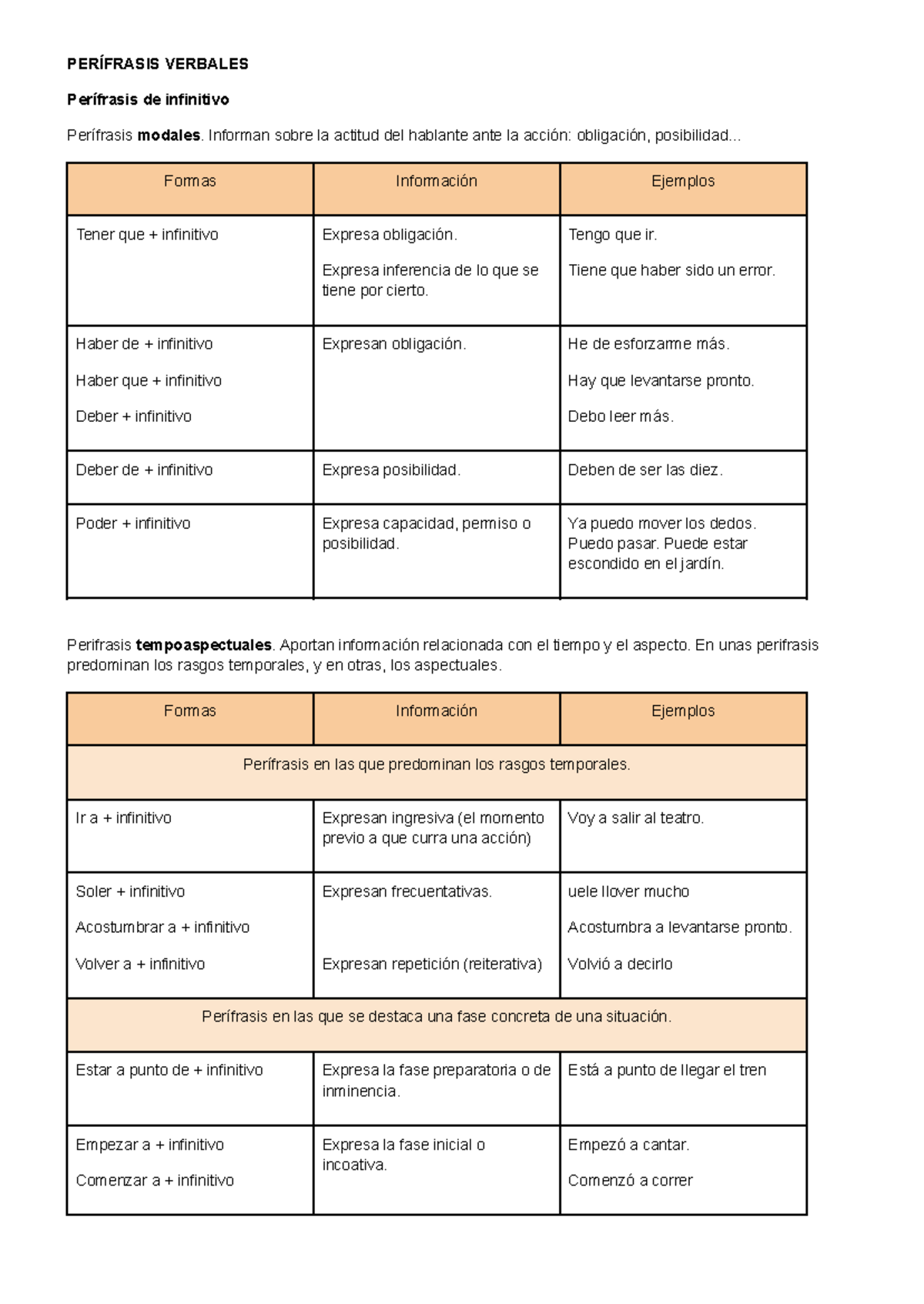 perifrasis verbales - PERÍFRASIS VERBALES Perífrasis de infinitivo ...