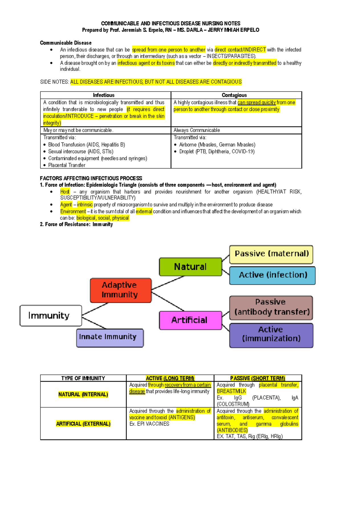 Communicable Disease Nursing Online Lectures - COMMUNICABLE AND ...