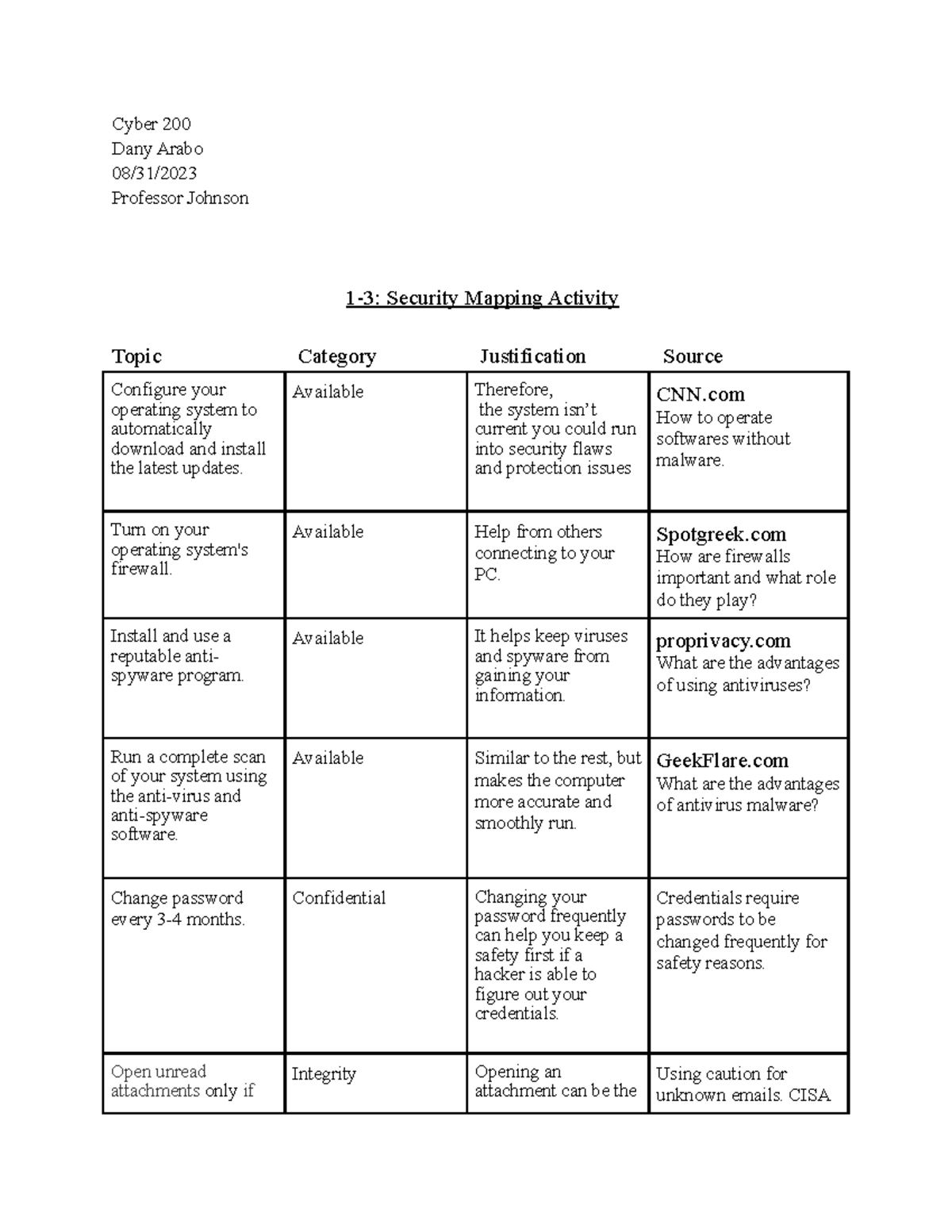 1-3 Activity Cyber 200 - coursework - Cyber 200 Dany Arabo 08/31 ...