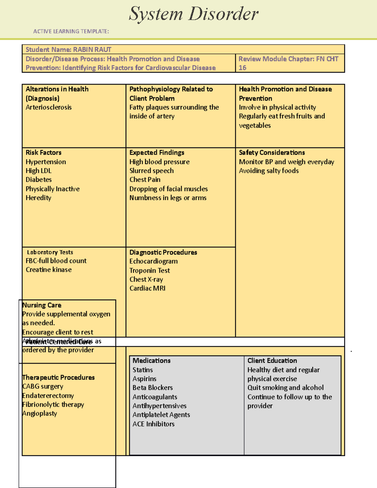 Cardiovascular - Ati template 2022 - Student Name: RABIN RAUT Disorder ...