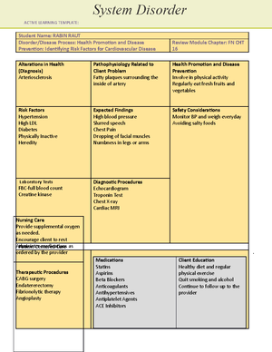 Cyclosporine - medication template - Student Name: RABIN RAUT ...
