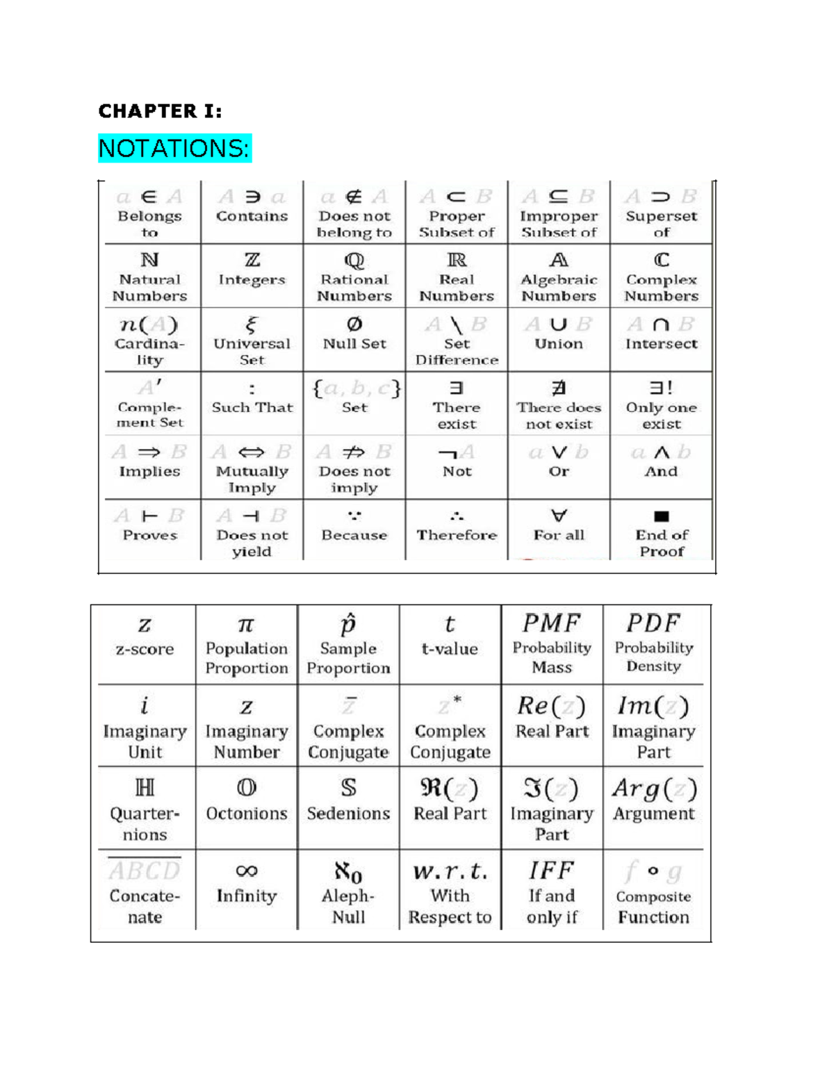 Inbound 7015035078988810835 - CHAPTER I: NOTATIONS: a E A A 3 a a A ACI ...