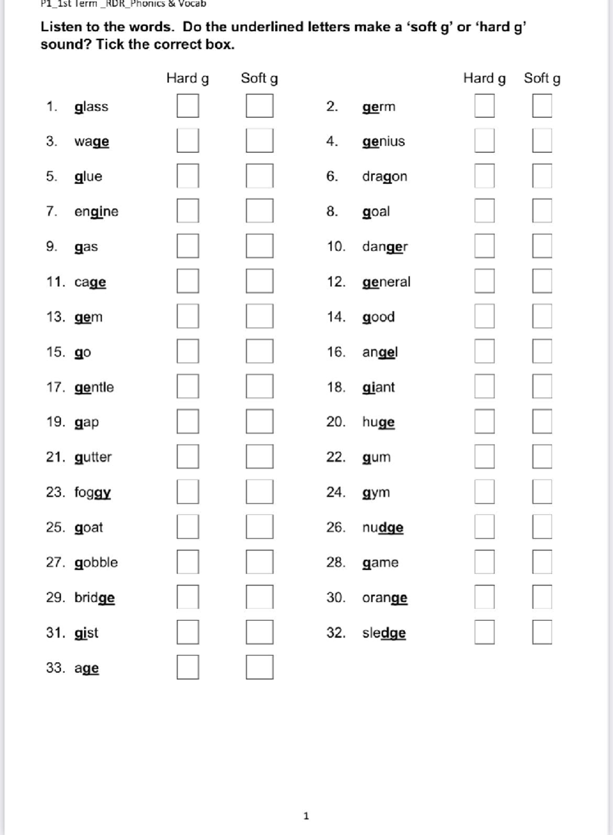 English Language P1 Phonics - Studocu