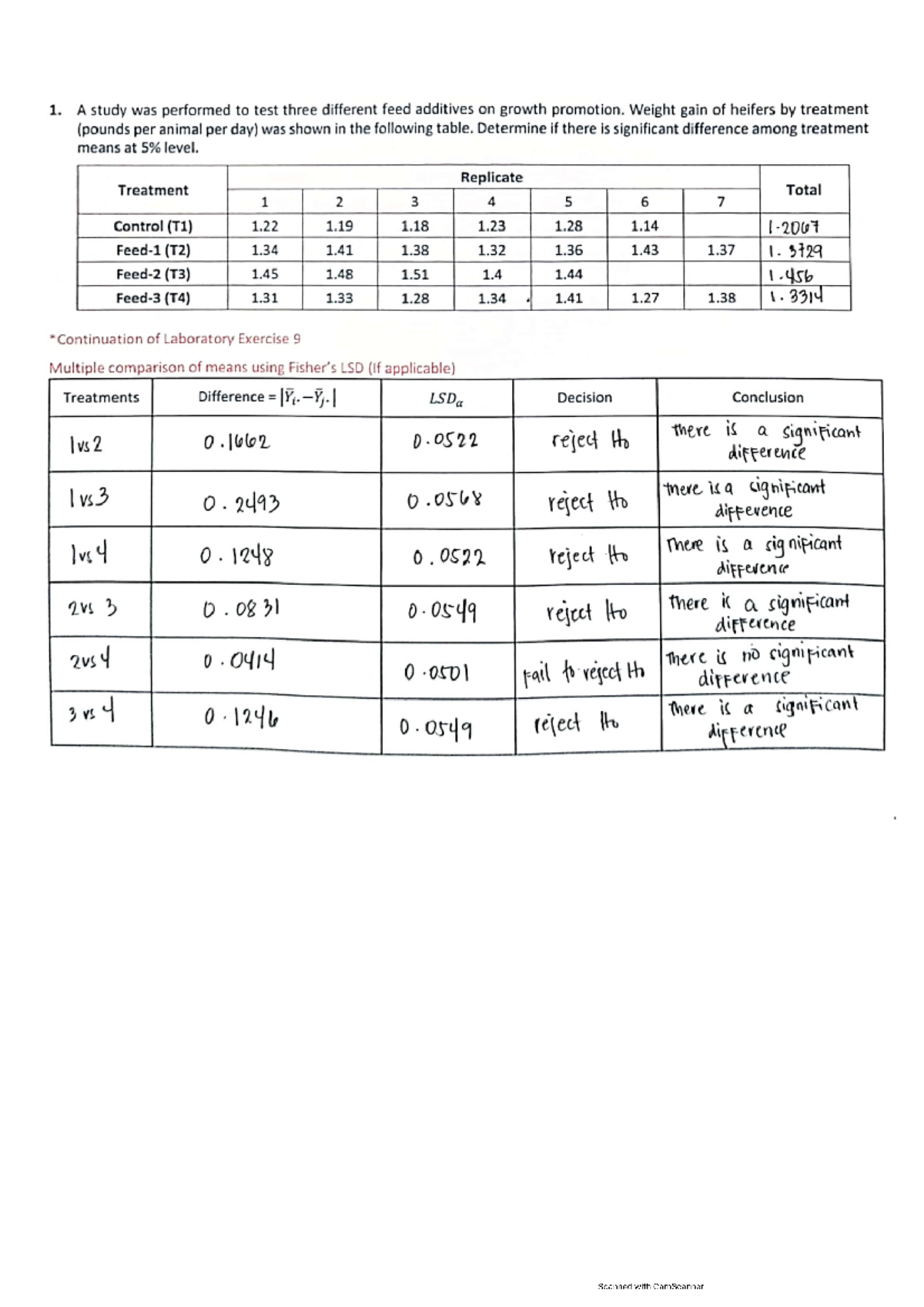 Post Hoc Test Exercises On Post Hoc Test Introduction To Statistics