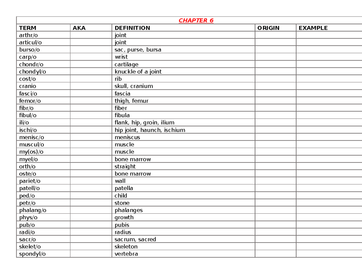 Med Term Exam 2 - This is all of the content for Medical Terminology ...