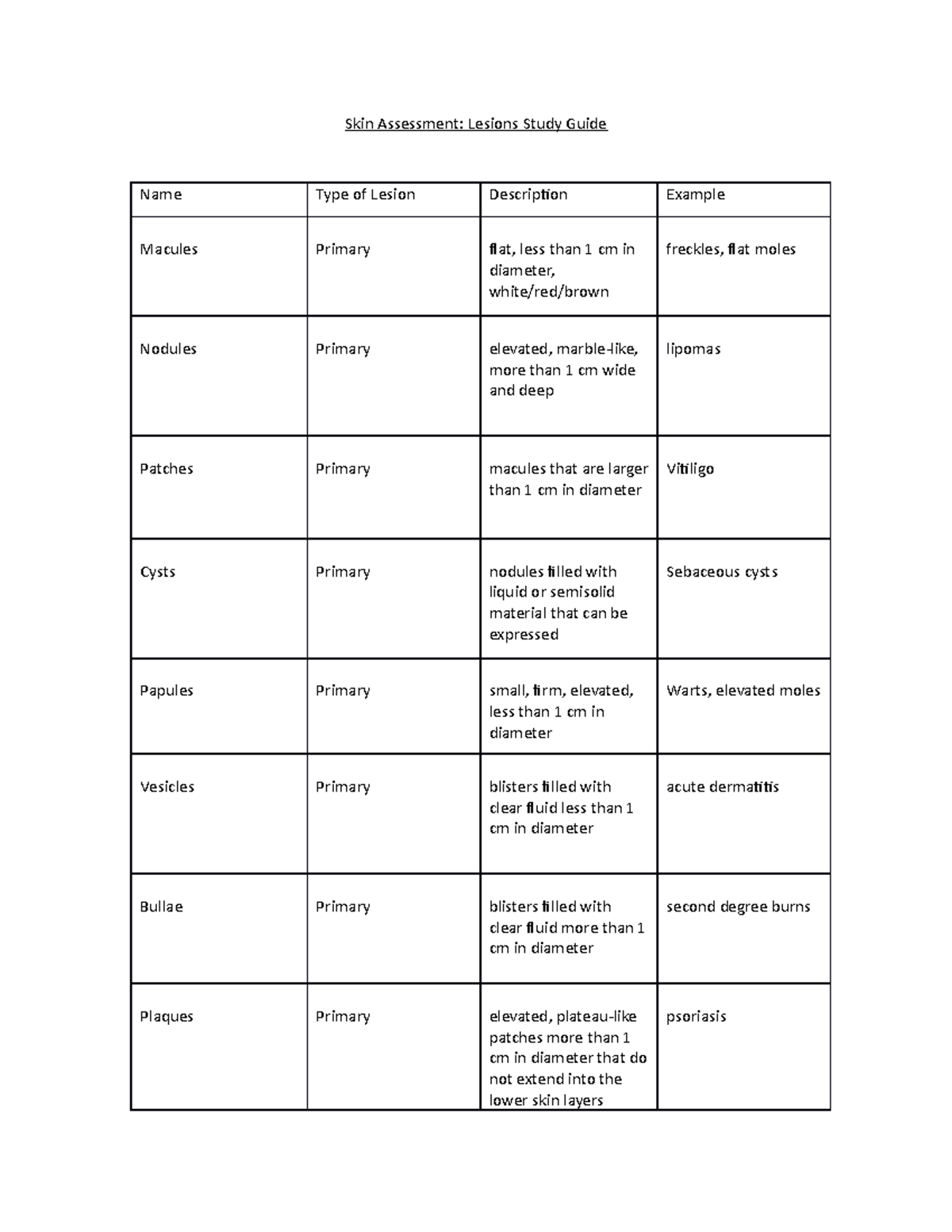 Skin Assessment Lesions Summary - NUR 3065L - UNF - Studocu