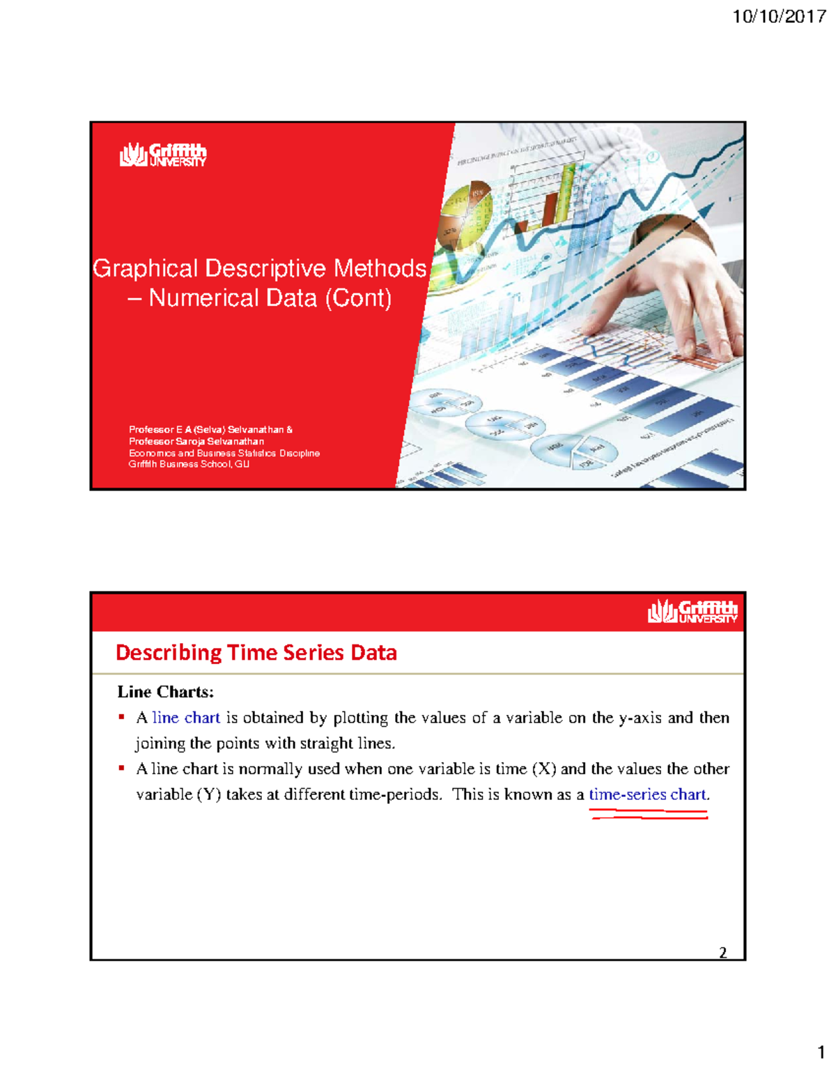 Module 2-2B Graphical Descriptive Methods - Numerical Data - Graphical Descriptive Methods ...