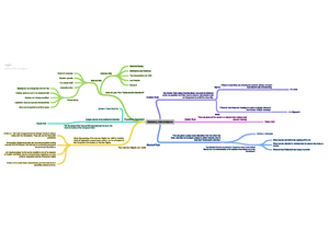 Statutory instrument - Summary Company Law - BRIDGE HOUSE COLLEGE ...
