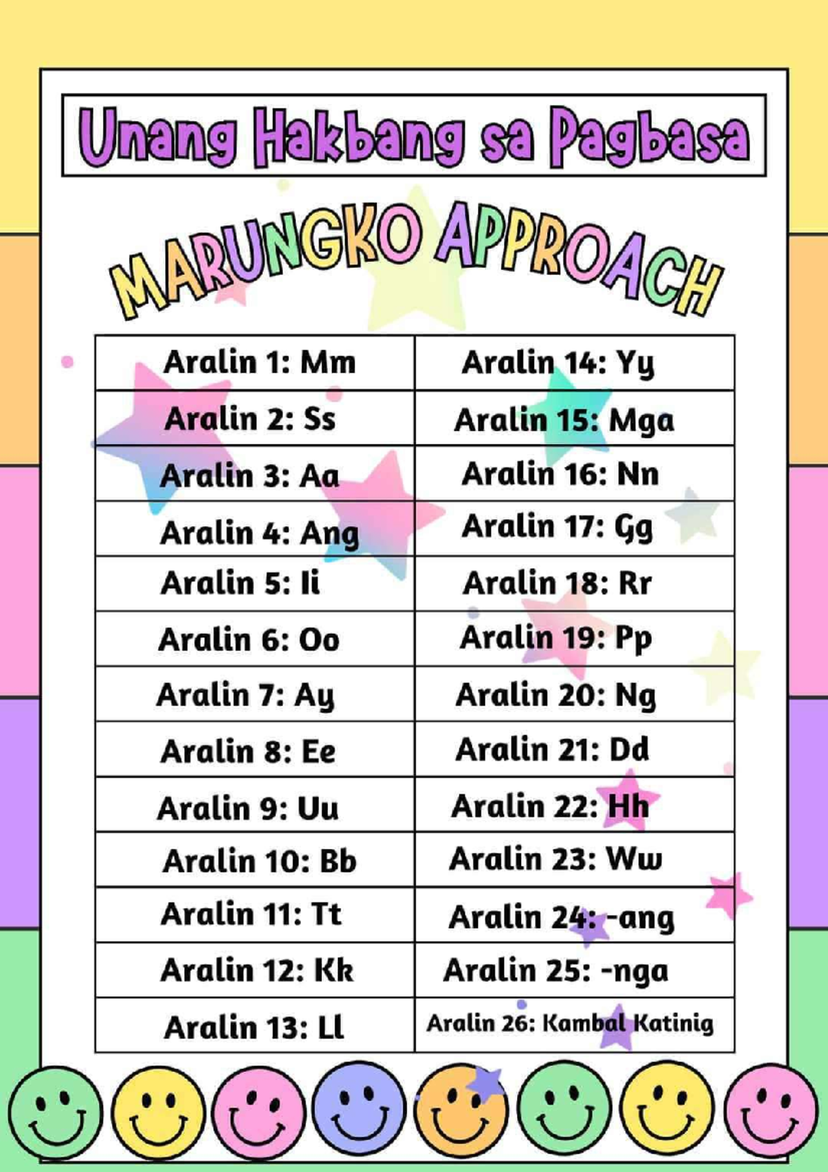 reading materials - Unang Hakbang Pagbasa Aralin 1: Mm Aralin 14: Yy ...