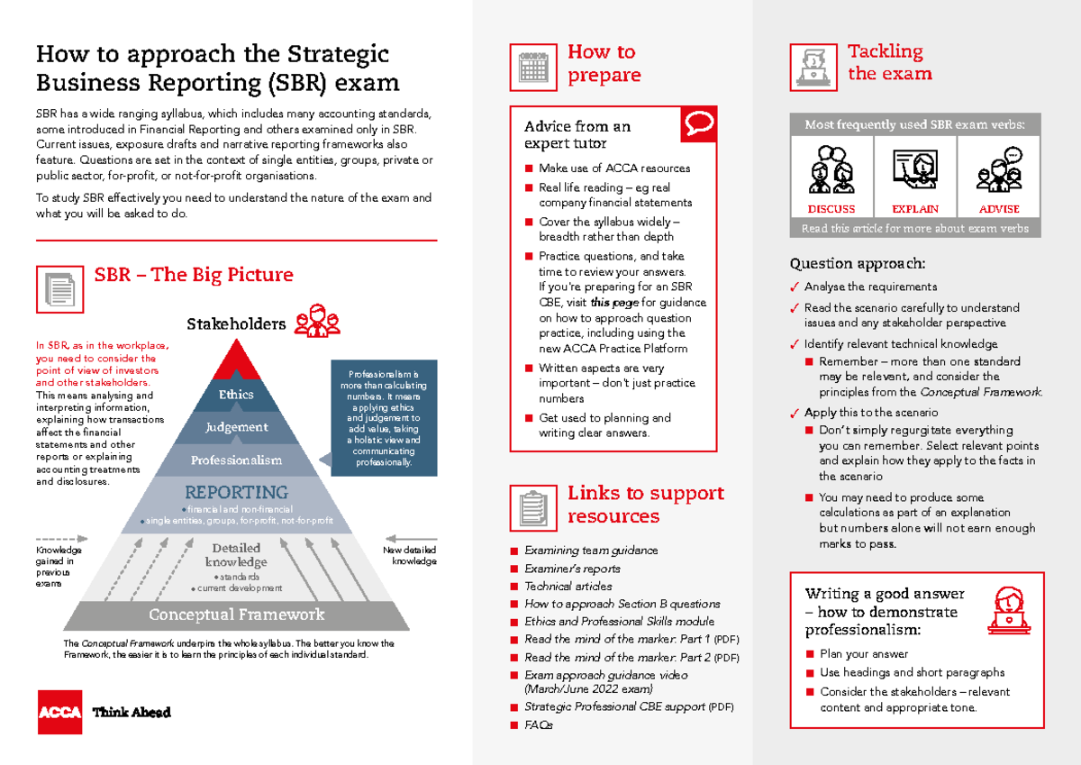 SBR Exam Essentials 23-24 - In SBR, as in the workplace, you need to ...