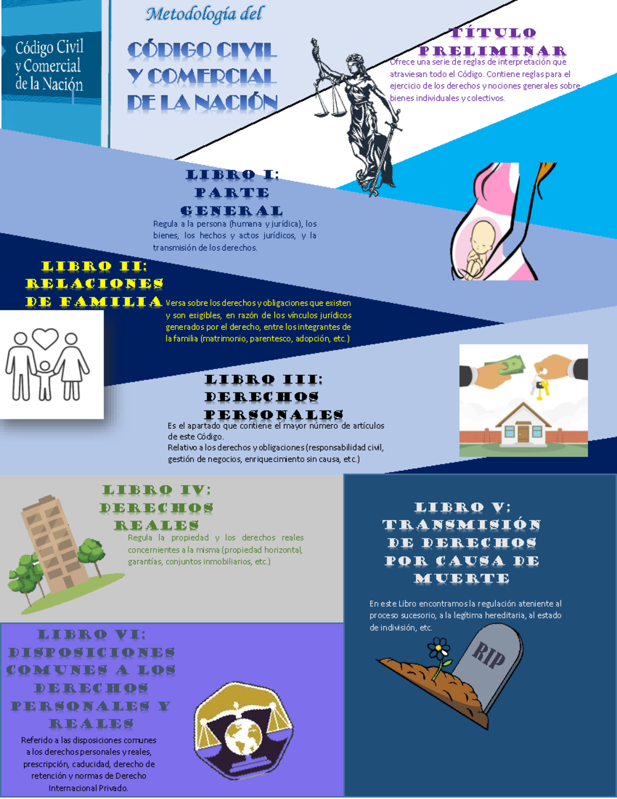 Infografia - Infografía sobre el ccyc de la nación - Metodología del ...