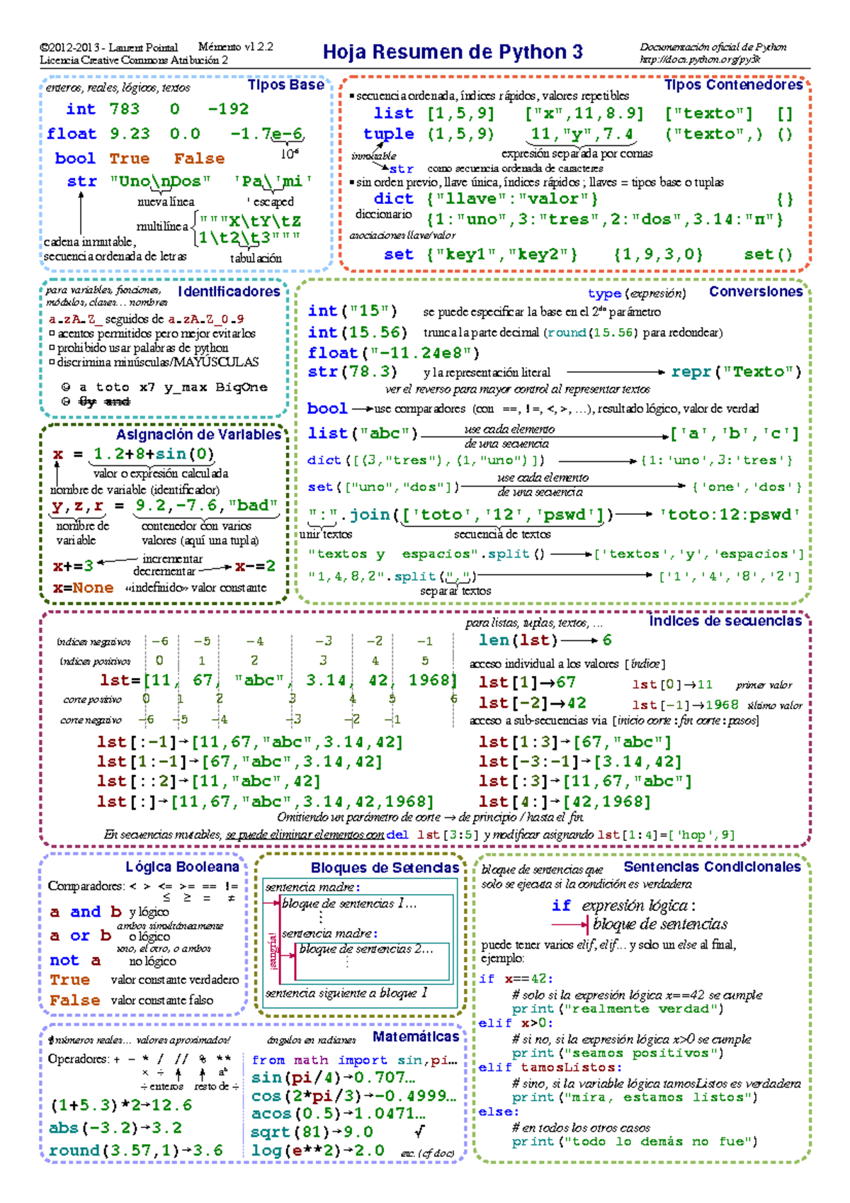 Resumen Comandos Phyton - Índices de secuencias Tipos Base Hoja Resumen de Python 3 ©2012-2013 ...