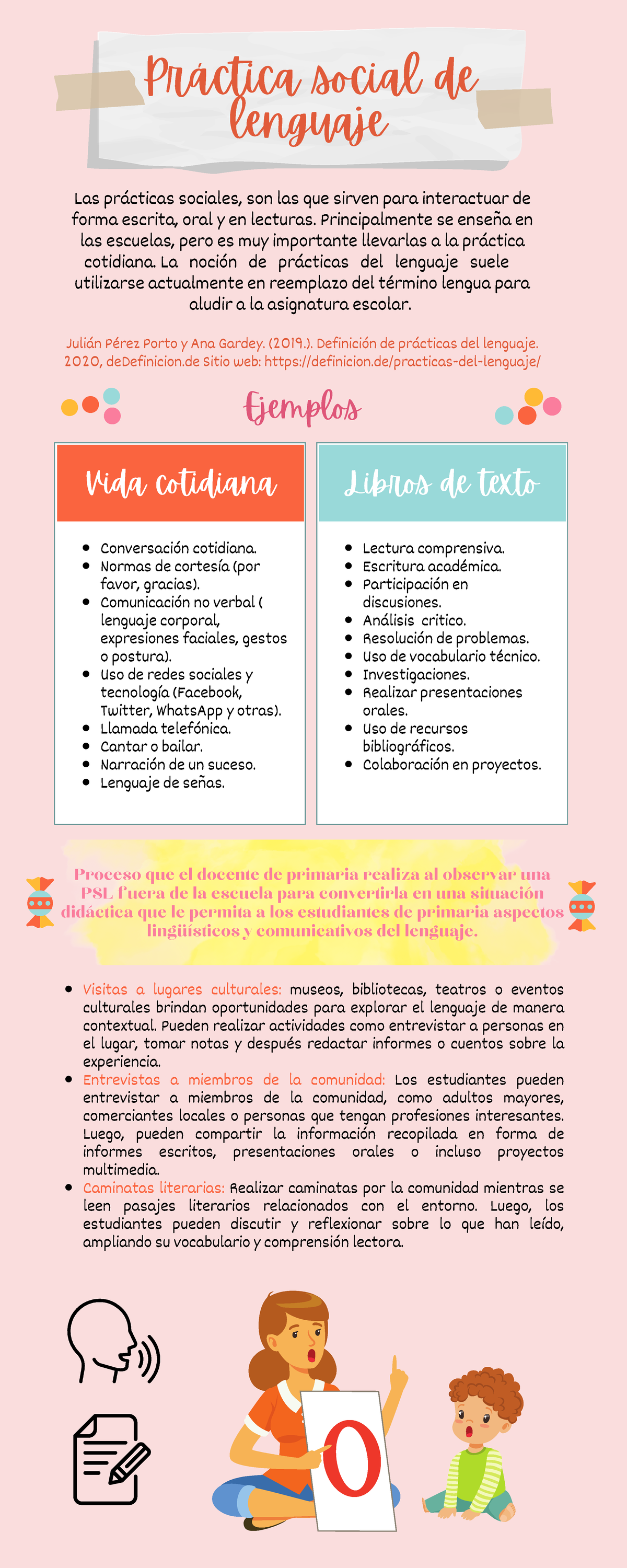 Infografía Práctica social de lenguaje - Vida cotidiana Libros de texto ...