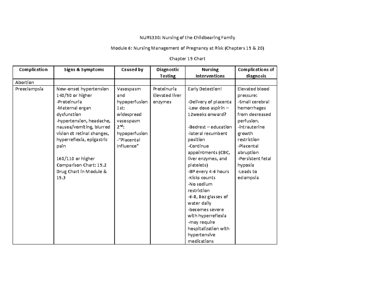 MA Chart Complete - ob study stuff - NURS330: Nursing of the ...