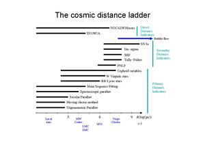 PHY216 L12 - Lecture Notes - PHY216 - Galaxies Clive Tadhunter E c ...