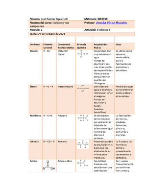 Formato de entrega para actividades - Preparatoria Nombre : Pedro Pérez ...