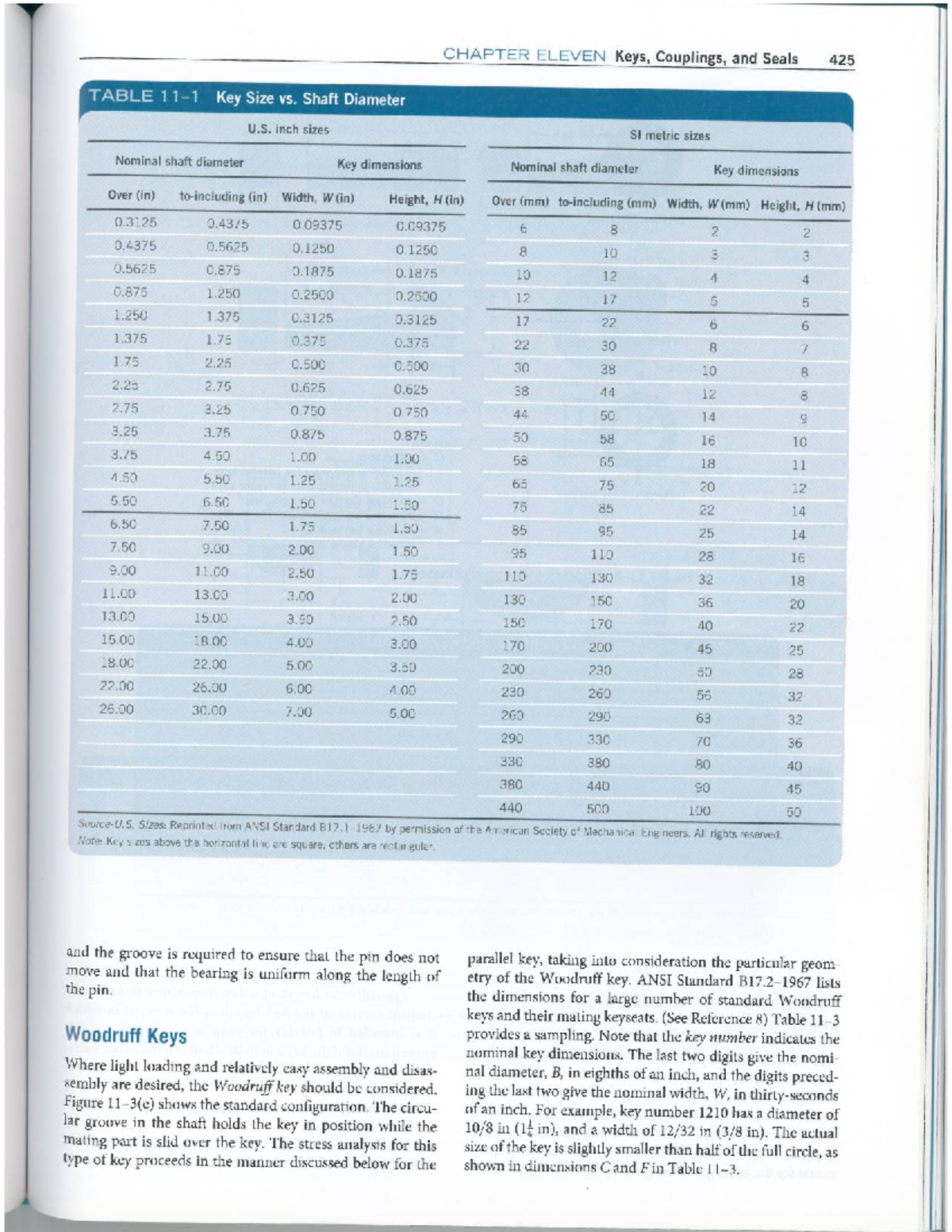 Textbook Table 11-1 - ....... - MA3001 - Studocu