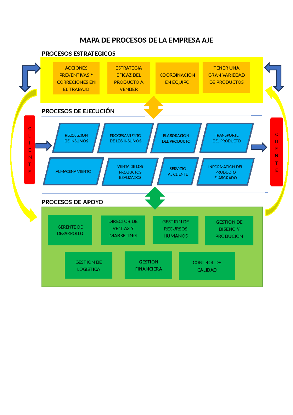 MAPA DE Procesos DE LA Empresa AJE - MAPA DE PROCESOS DE LA EMPRESA AJE ...