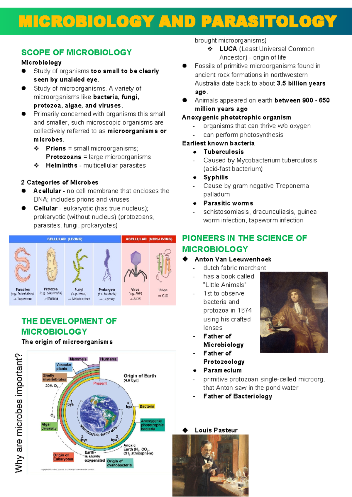 Intro TO Microbiology - asasa - SCOPE OF MICROBIOLOGY Microbiology ...