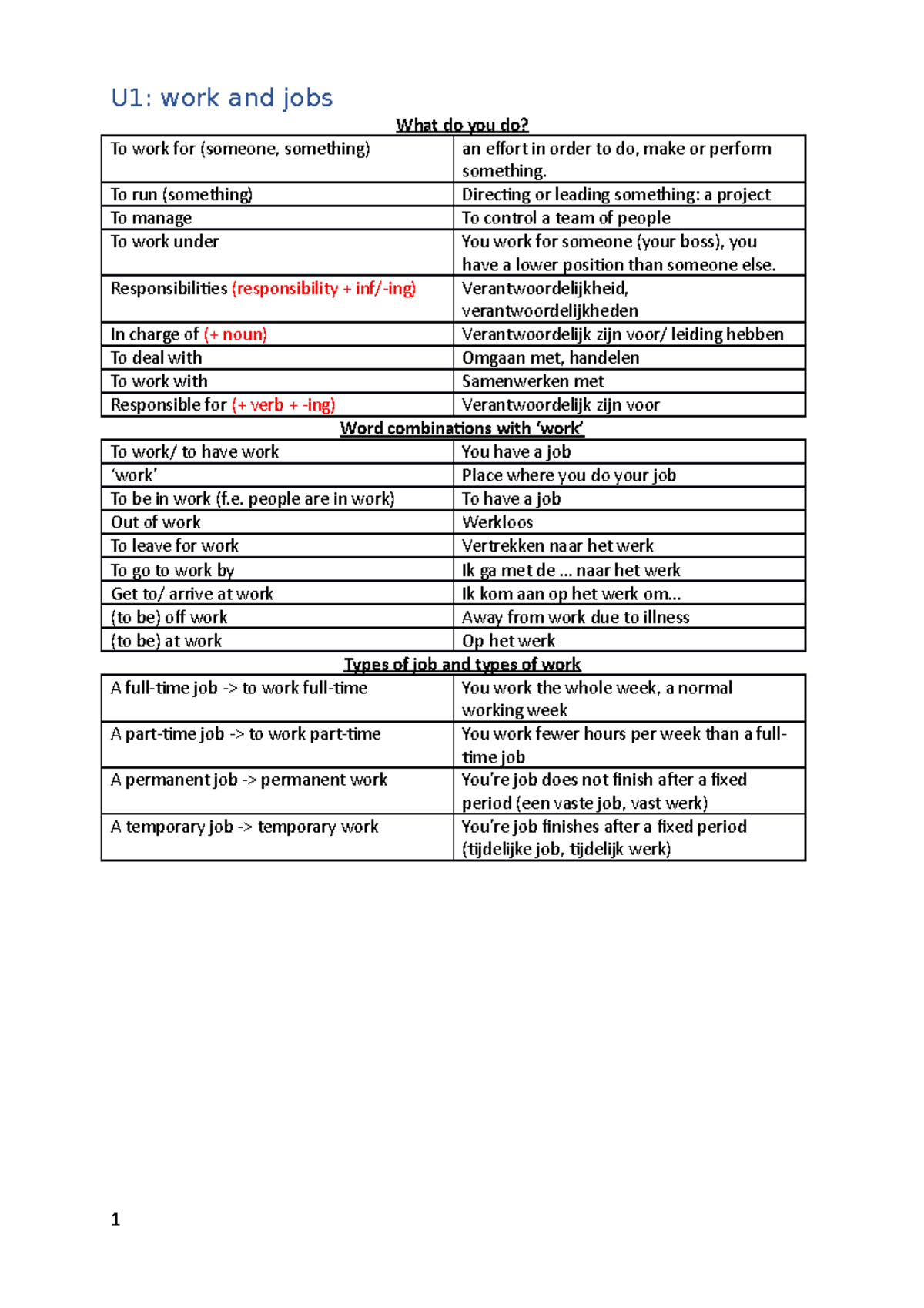 Voca-engels - Voc - U1: work and jobs What do you do? To work for ...