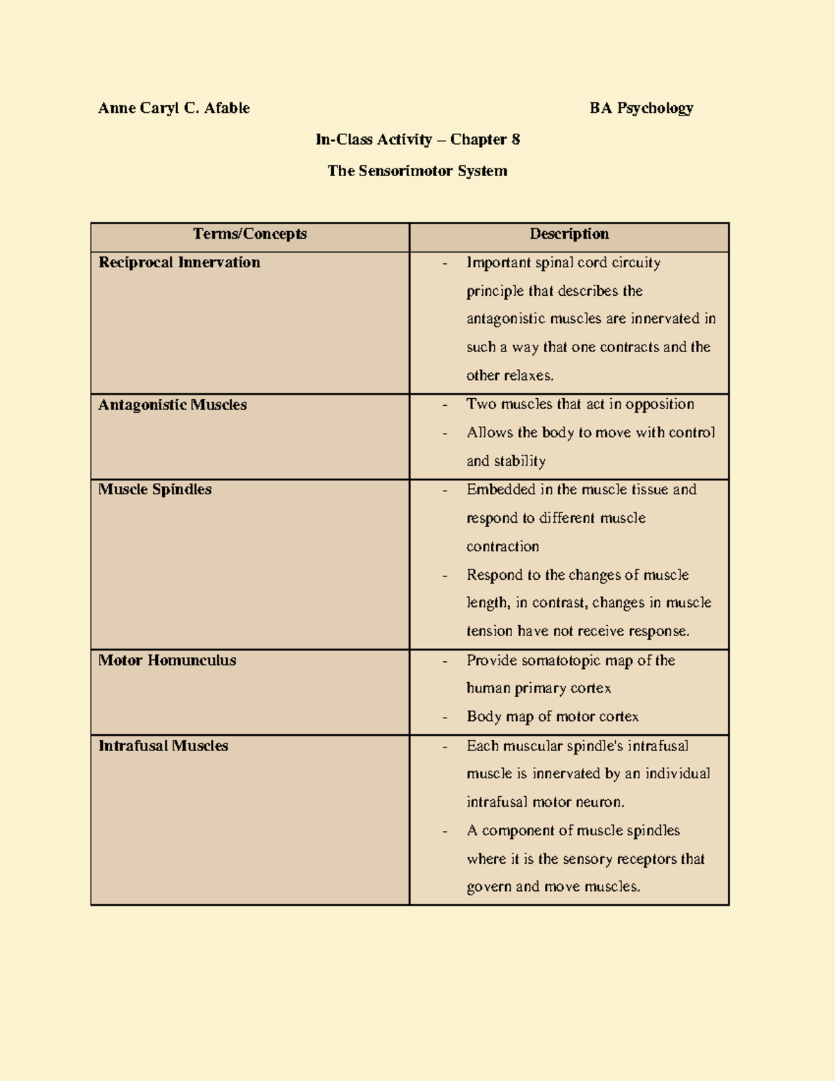 In Class Activity Chapter 8 - Anne Caryl C. Afable BA Psychology In ...