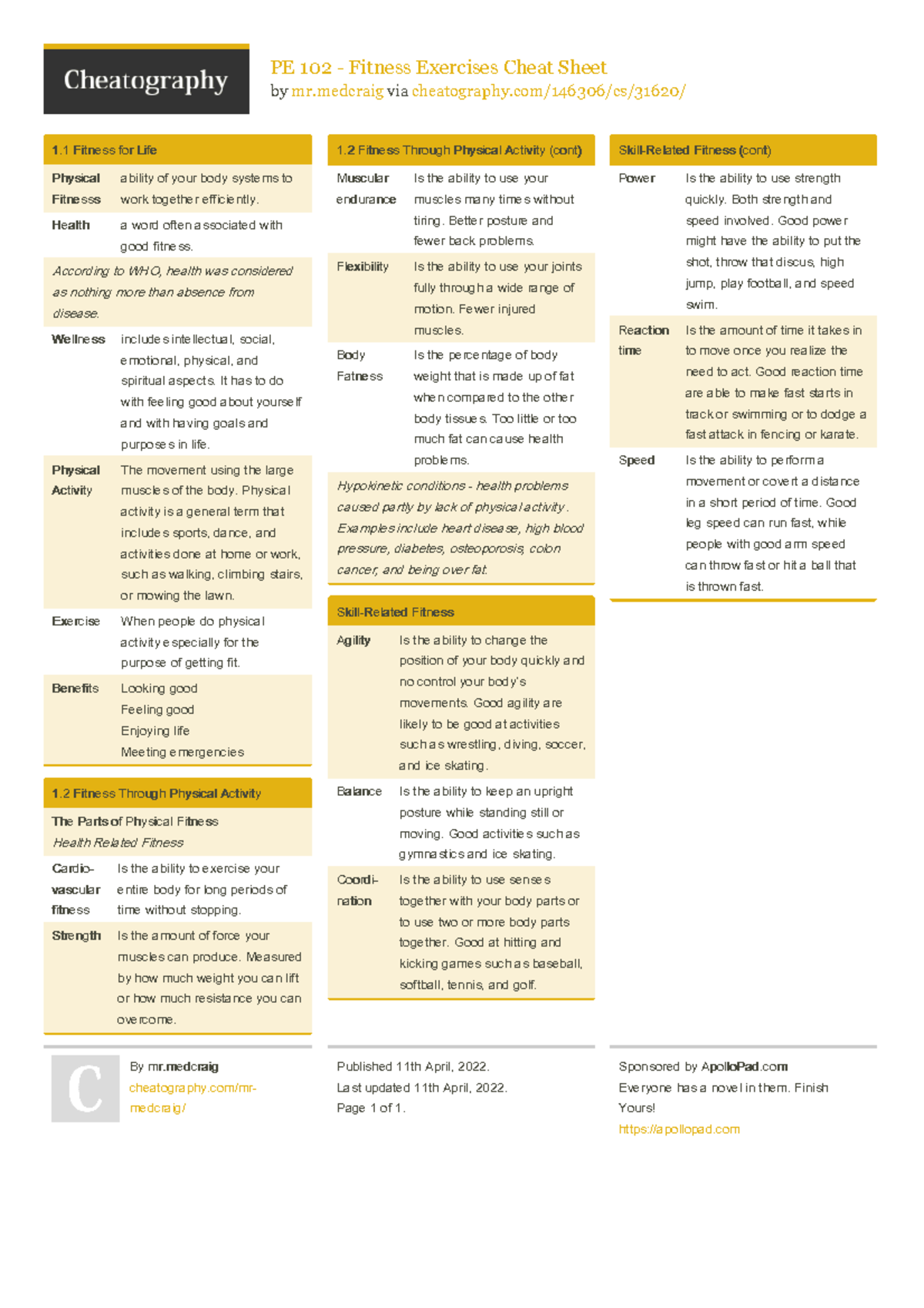 Pdf - Cheat sheet - PE 102 - Fitness Exercises Cheat Sheet by mr via ...