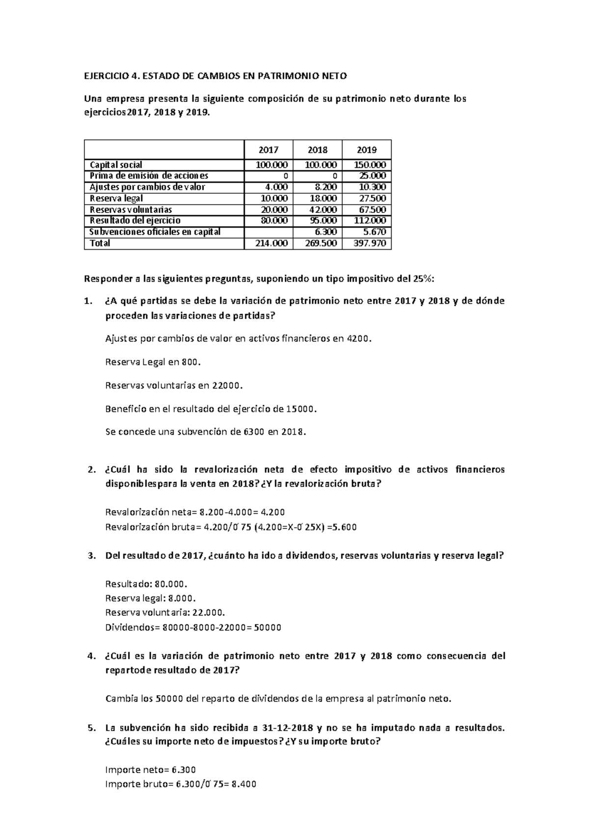 Supuesto 1 - EJERCICIO 4. ESTADO DE CAMBIOS EN PATRIMONIO NETO Una empresa presenta la siguiente ...