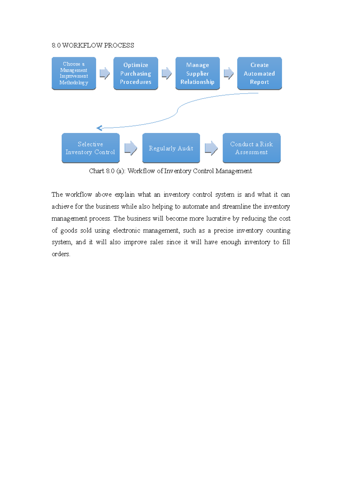Workflow Part 1 8 Workflow Process Chart 8 A Workflow Of Inventory 2144