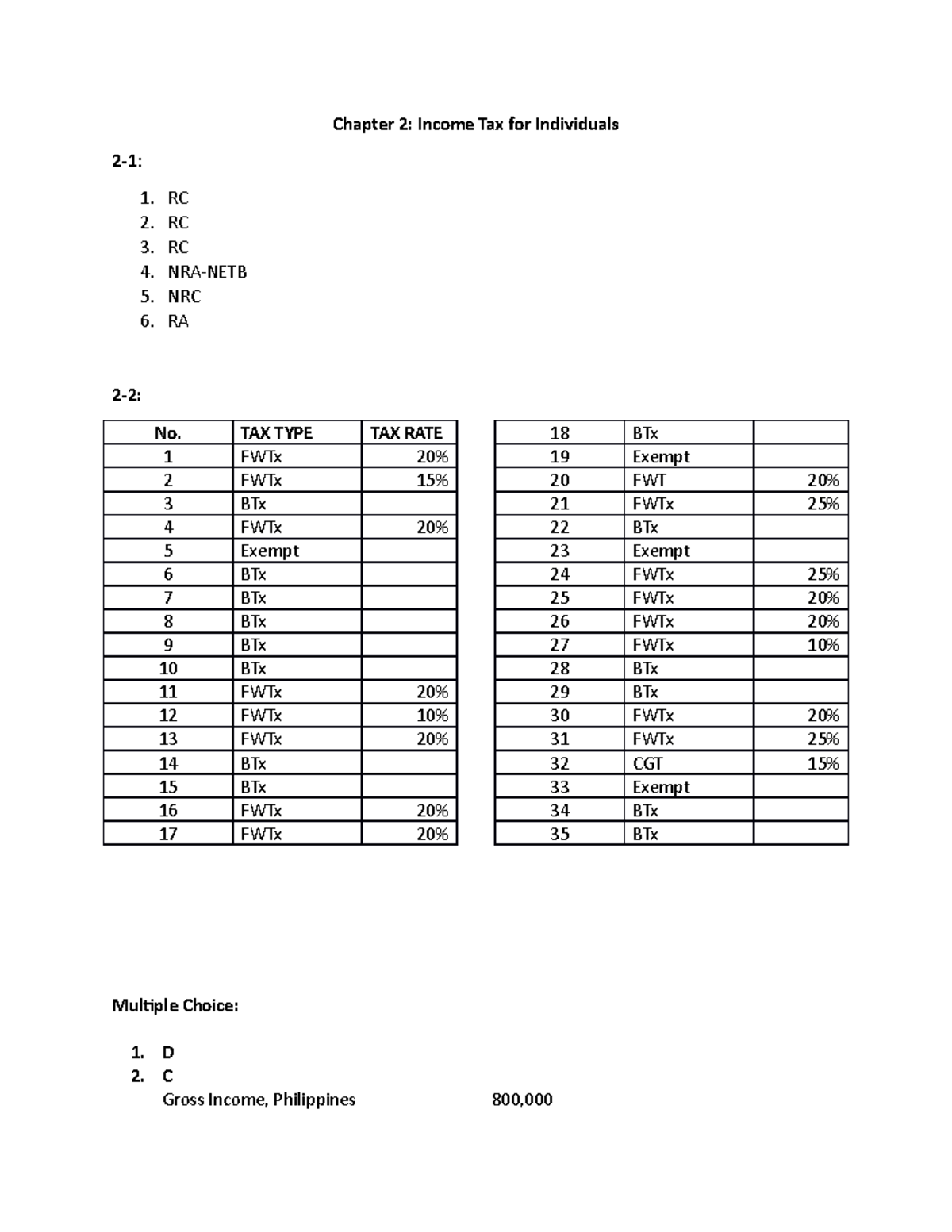 Income Taxation 2 Chapter 2 Income Tax For Individuals 2 1 RC RC