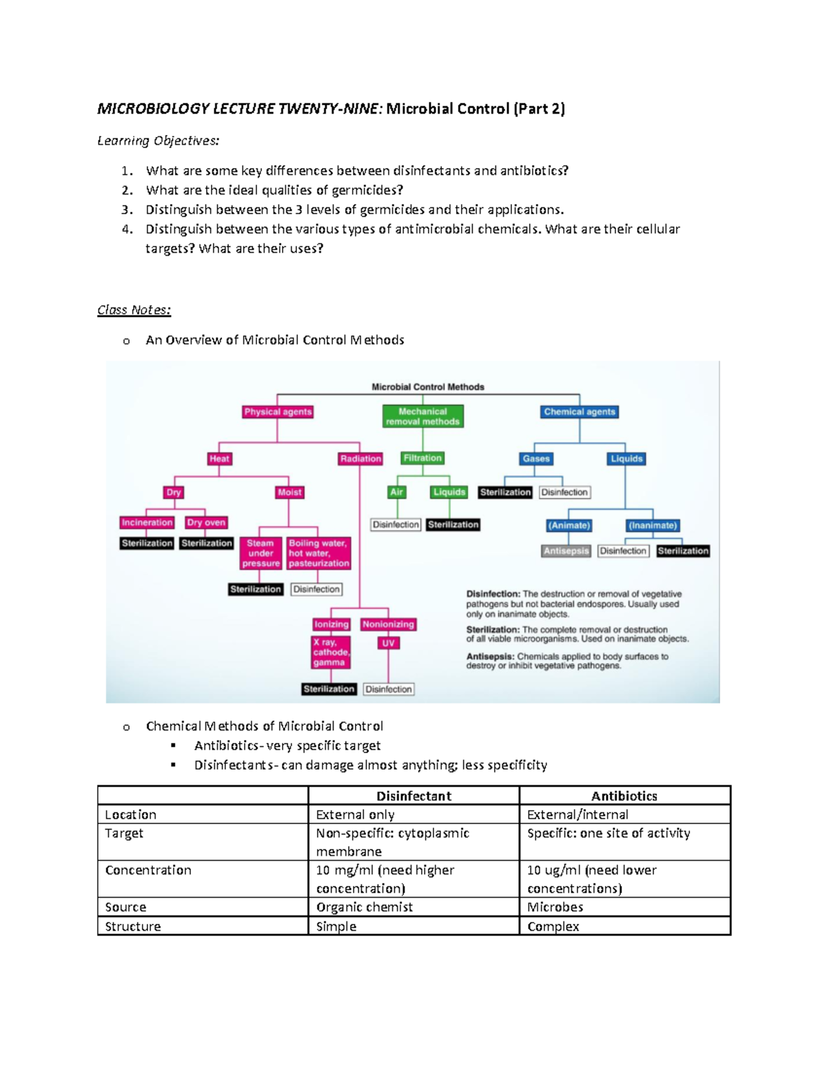 Microbio Lecture 29 - microbial control part 2 - MICROBIOLOGY LECTURE ...