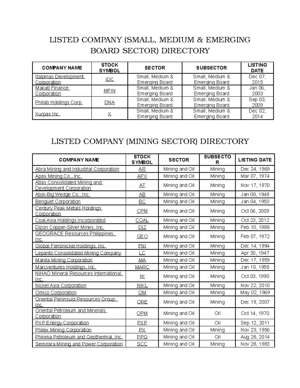 Listed- Companywsehmented - LISTED COMPANY (SMALL, MEDIUM & EMERGING ...