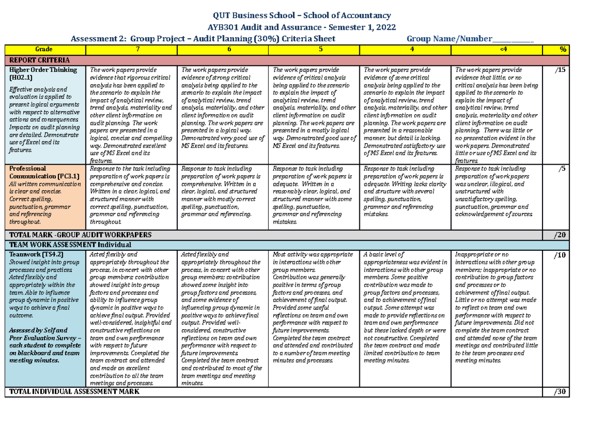 AYB301 Group Project - Audit Planning Criteria Sheet Sem 2 2021 - QUT ...
