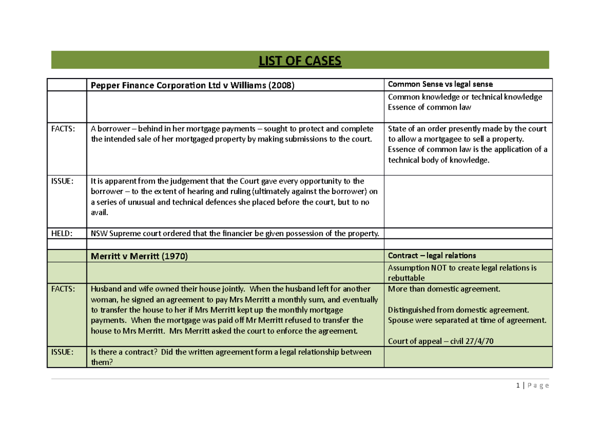 A Good list of cases regarding Legal Institutions - LIST OF CASES ...