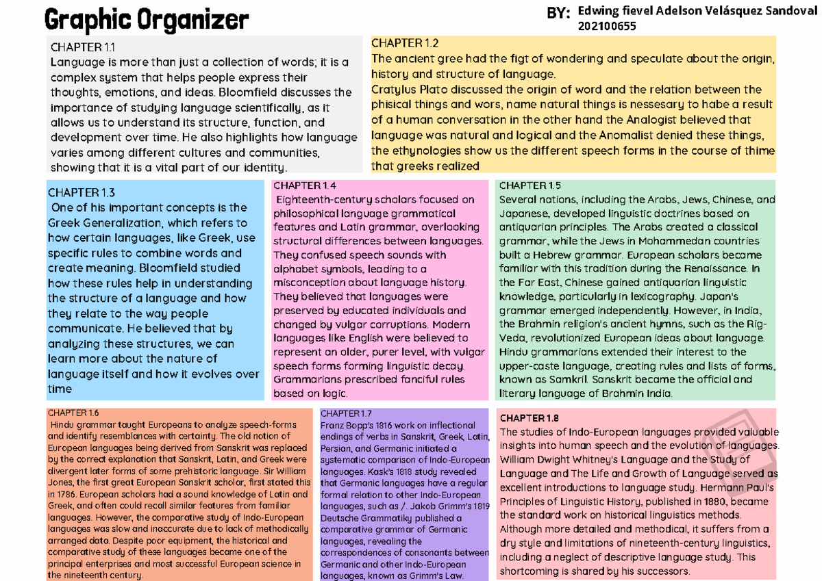 Graphic Organizer - INFORMATIVE CHART - Graphic Organizer CHAPTER 1 ...
